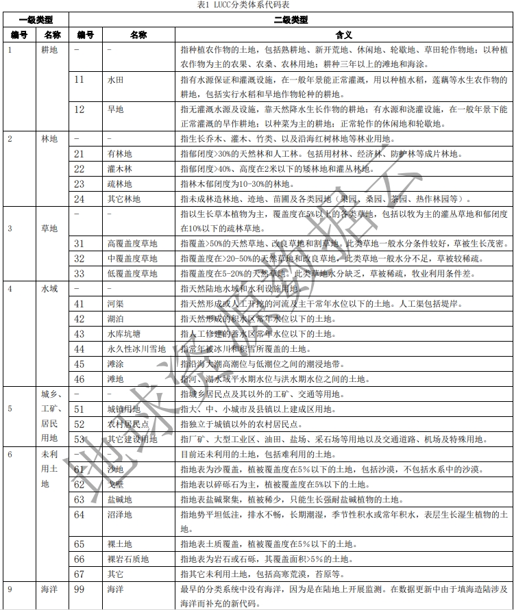地球资源数据云